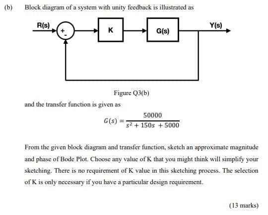Solved (b) Block diagram of a system with unity feedback is | Chegg.com