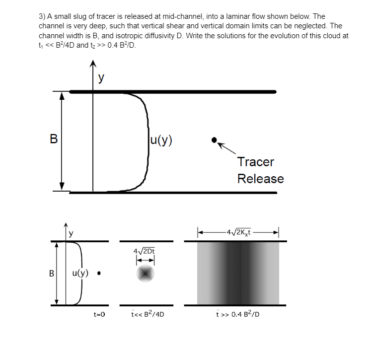 Solved A small slug of ﻿tracer is ﻿released at ﻿mid-channel, | Chegg.com