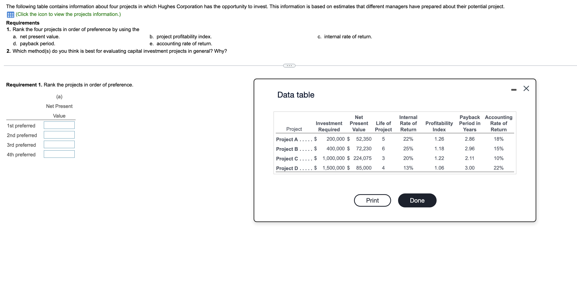 Solved (Click the icon to view the projects information.) | Chegg.com
