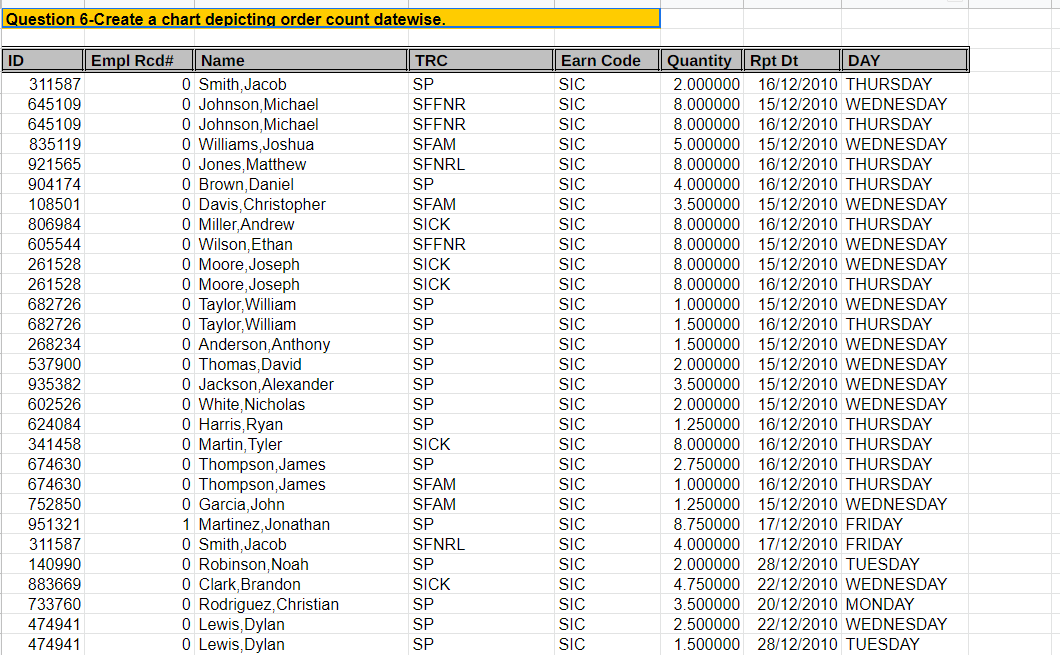Solved Using excel kindly solve the question also provide | Chegg.com