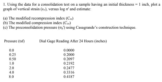 Solved 1. Using the data for a consolidation test on a | Chegg.com