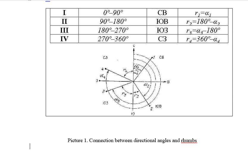Practical work No. 3 Solving the direct and inverse | Chegg.com
