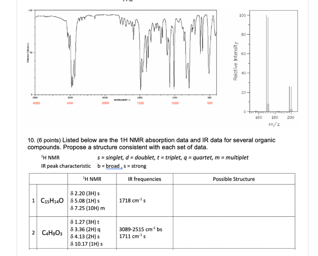 Solved 9. (10 points) Please provide a structure consistent | Chegg.com