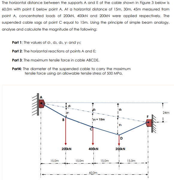 Solved The horizontal distance between the supports A and E | Chegg.com