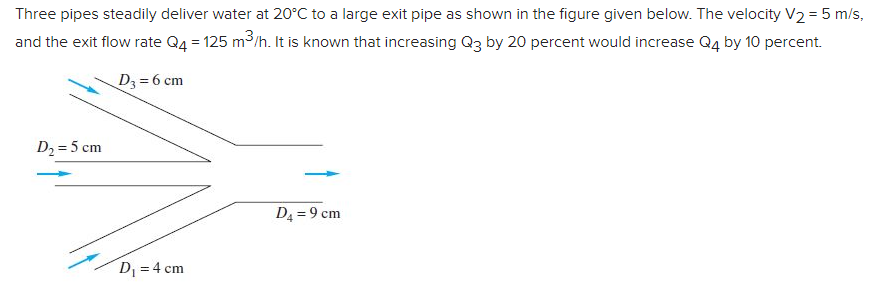 Solved Three pipes steadily deliver water at 20∘C to a large | Chegg.com