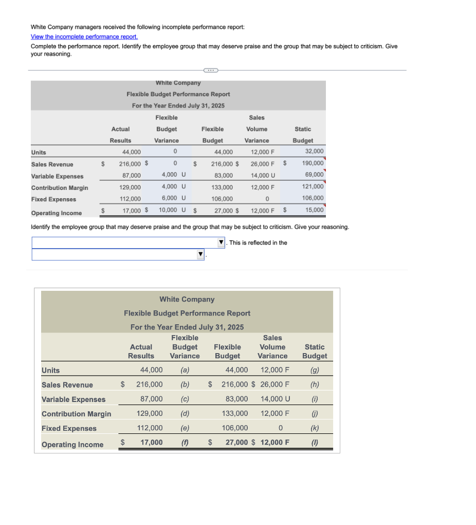 Solved by an EXPERT White Company managers received the following | Chegg.com