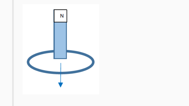 Solved A permanent magnet is dropped, south pole down, to | Chegg.com