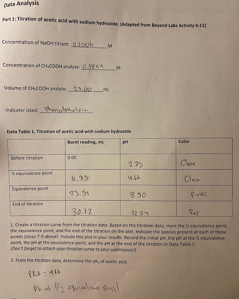 Solved Procedure Part 1: Titration of acetic acid with | Chegg.com