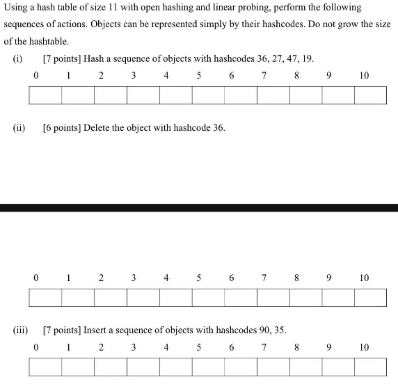 Solved Using a hash table of size 11 with open hashing and | Chegg.com