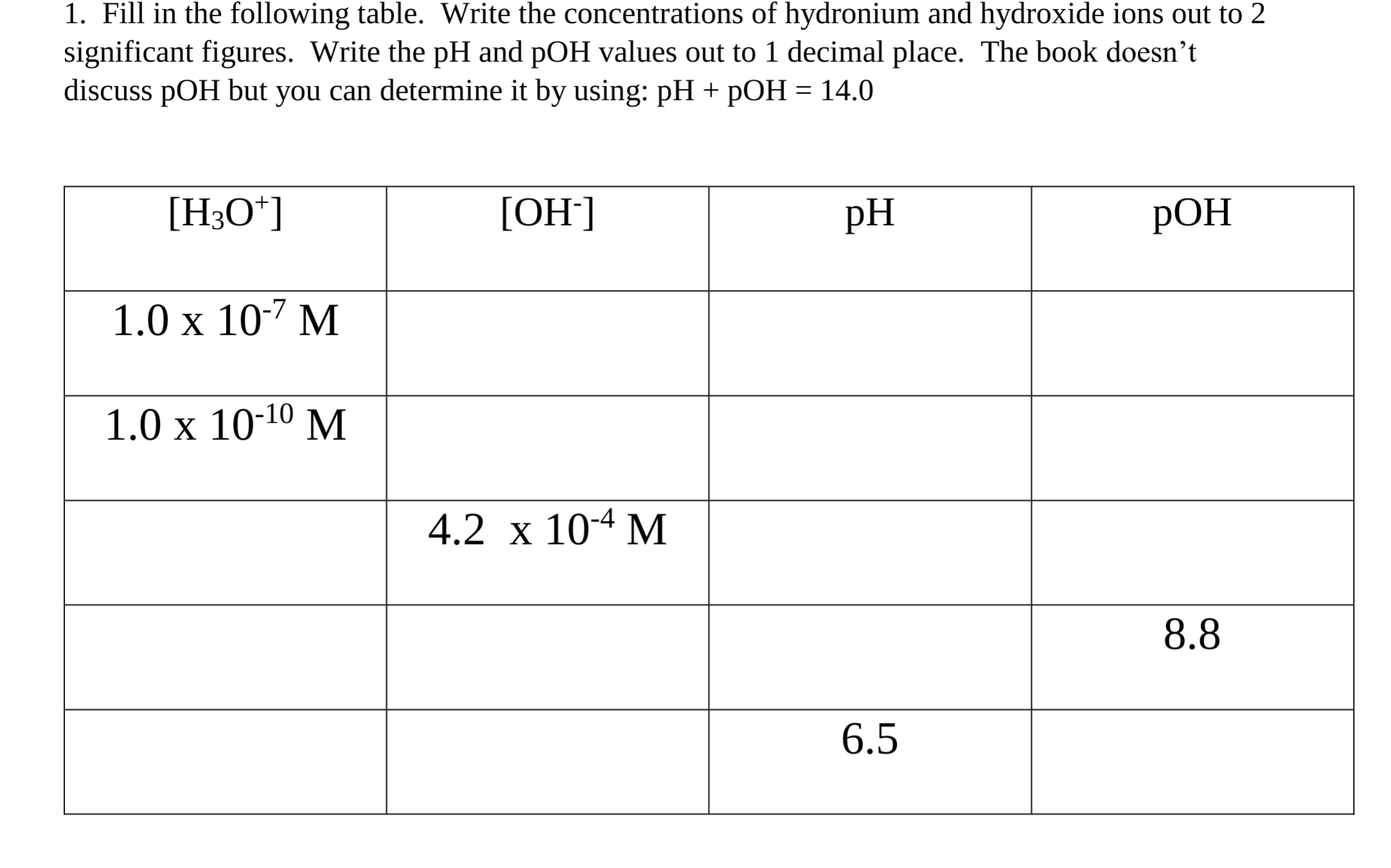 Solved 1. Fill in the following table. Write the | Chegg.com