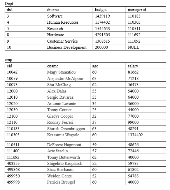 Solved (g) Print the name of every department and the | Chegg.com