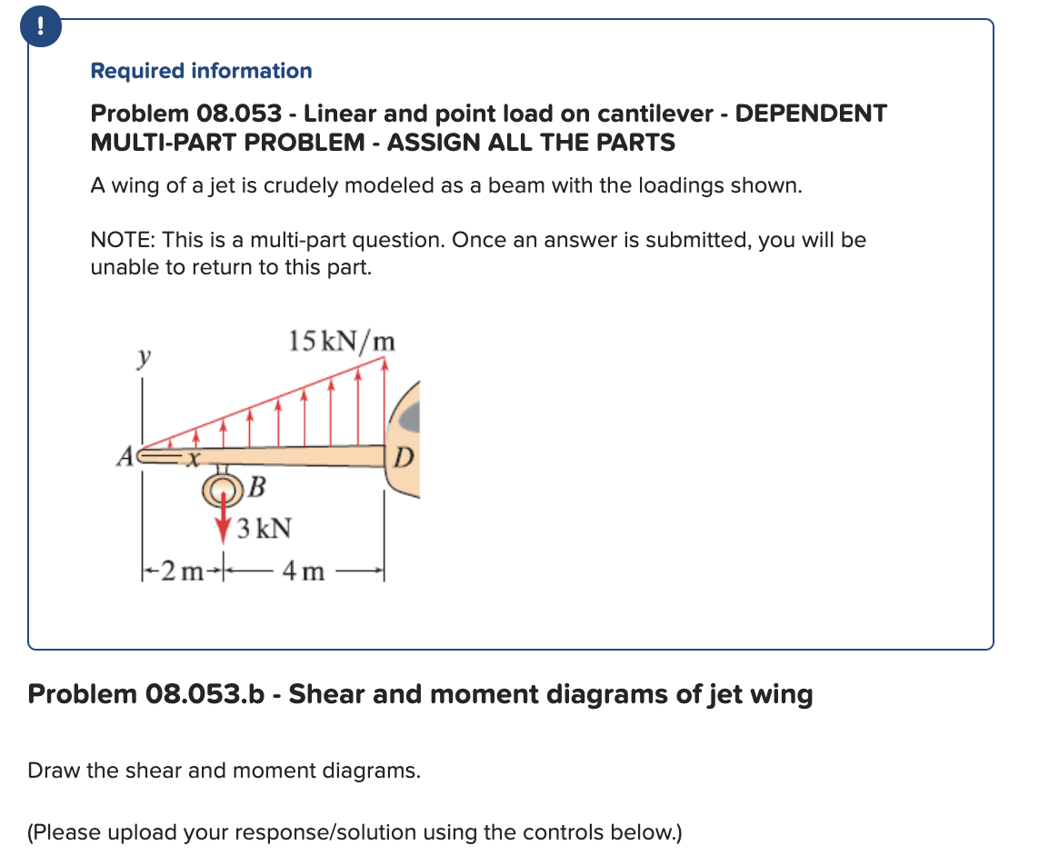 Solved ! Required information Problem 08.053 - Linear and | Chegg.com