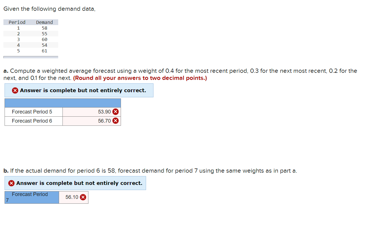 Solved Given the following demand data, a. Compute a | Chegg.com
