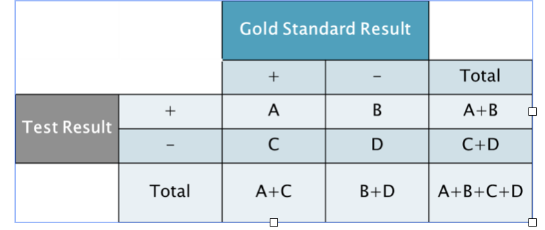Solved Using the contingency table below, what block | Chegg.com