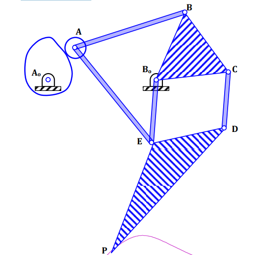 Solved Find the degree of freedom of the stepping mechanism | Chegg.com