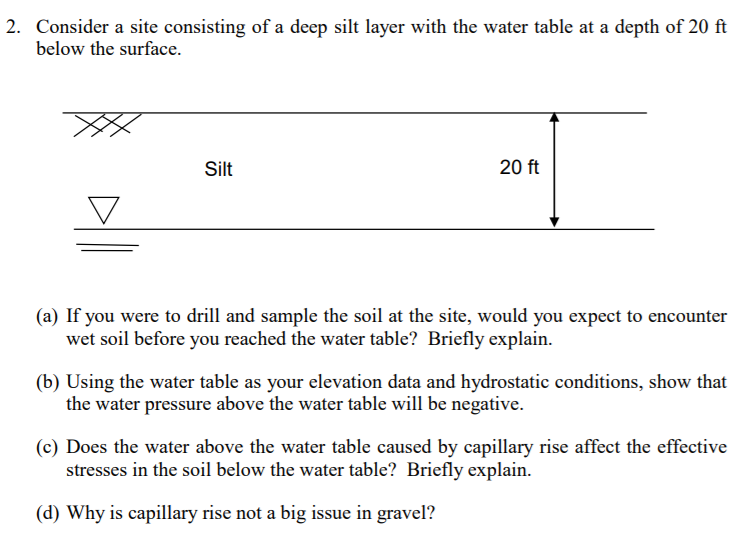 Solved 2. Consider a site consisting of a deep silt layer | Chegg.com