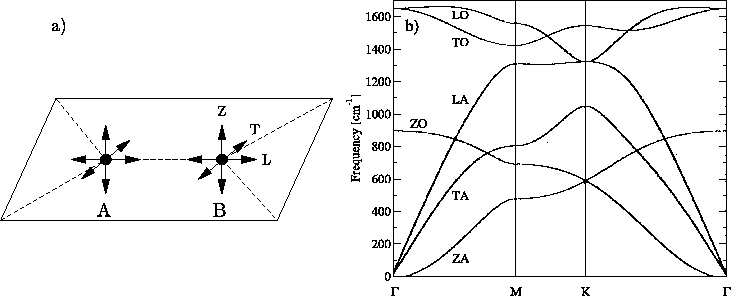 Solved From phonon dispersion of graphene is shown as | Chegg.com
