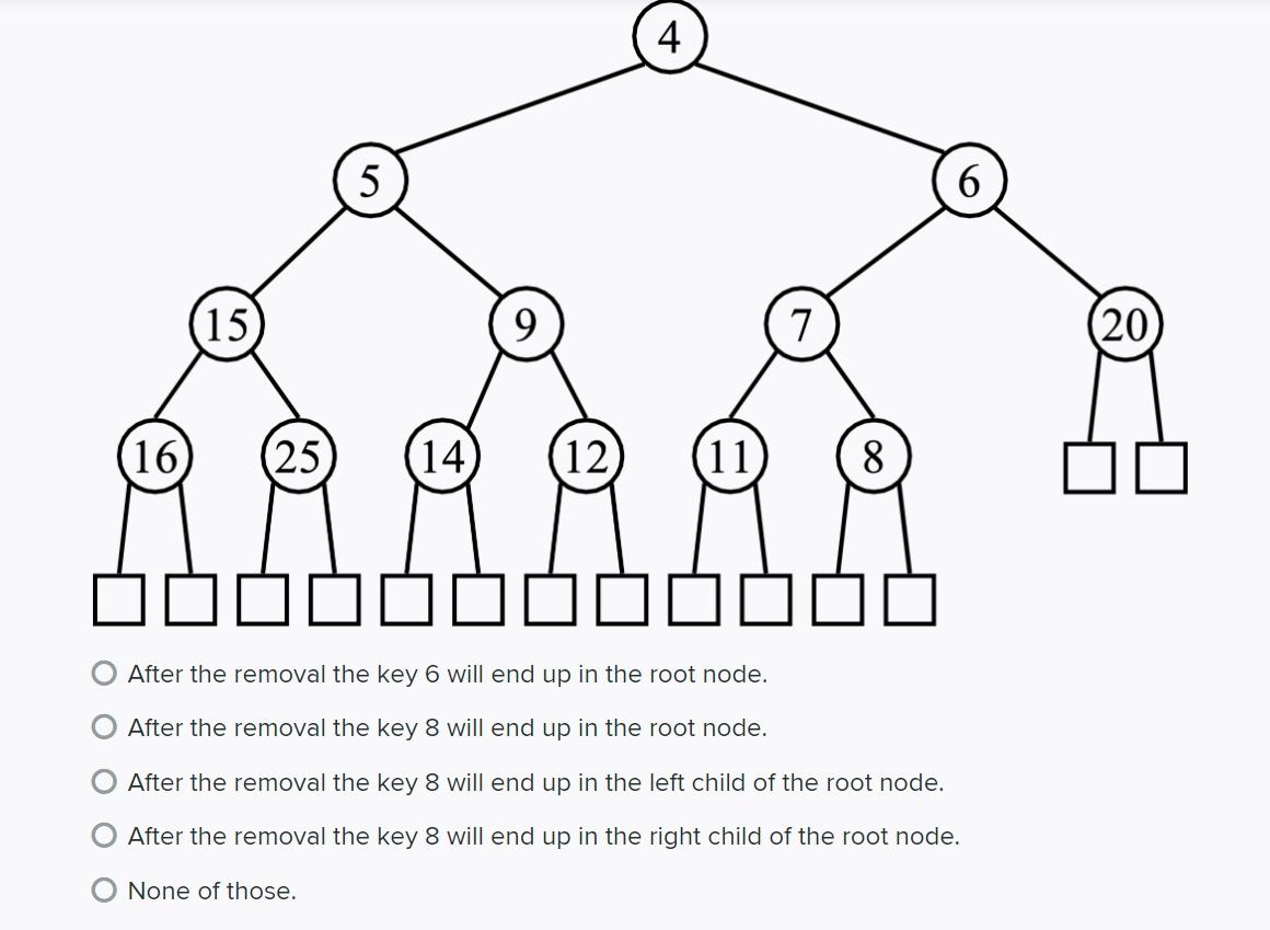 Solved The key 4 is removed from the heap diagrammed below | Chegg.com