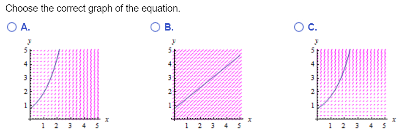 Solved Plot a slope field for the differential equation. Use | Chegg.com