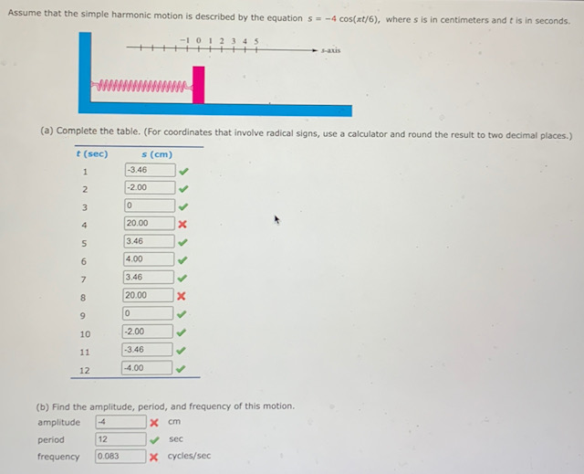 Solved Assume that the simple harmonic motion is described | Chegg.com