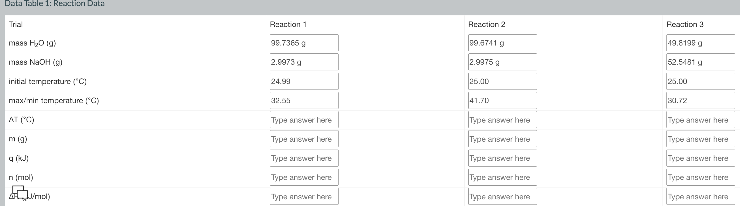 Solved 72 Record your ΔT values in Data Table 1. 73 | Chegg.com