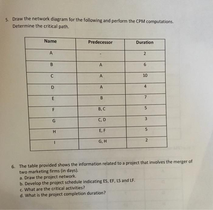 Solved Draw the network diagram for the following and | Chegg.com