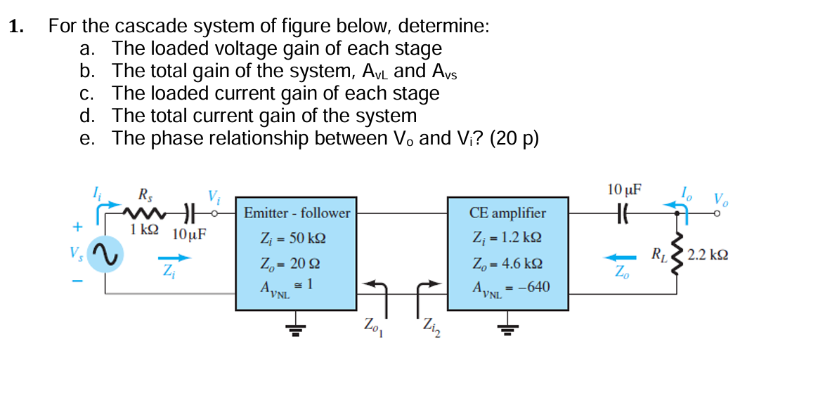 Solved For the cascade system of ﻿figure below, determine:a. | Chegg.com