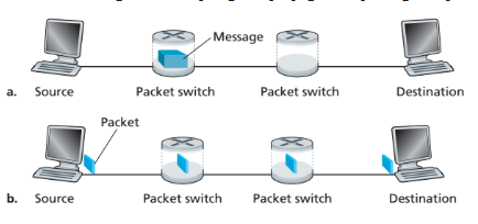 Solved Note we assume 1K = 1000, 1M = 1,000,000, 1G = | Chegg.com