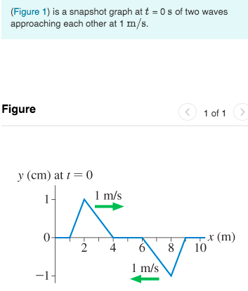 Solved (Figure 1) is a snapshot graph at t = 0s of two waves | Chegg.com