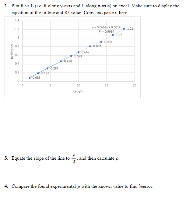 Solved 2. Plot R vs L (i.e. R along y-axis and L along | Chegg.com