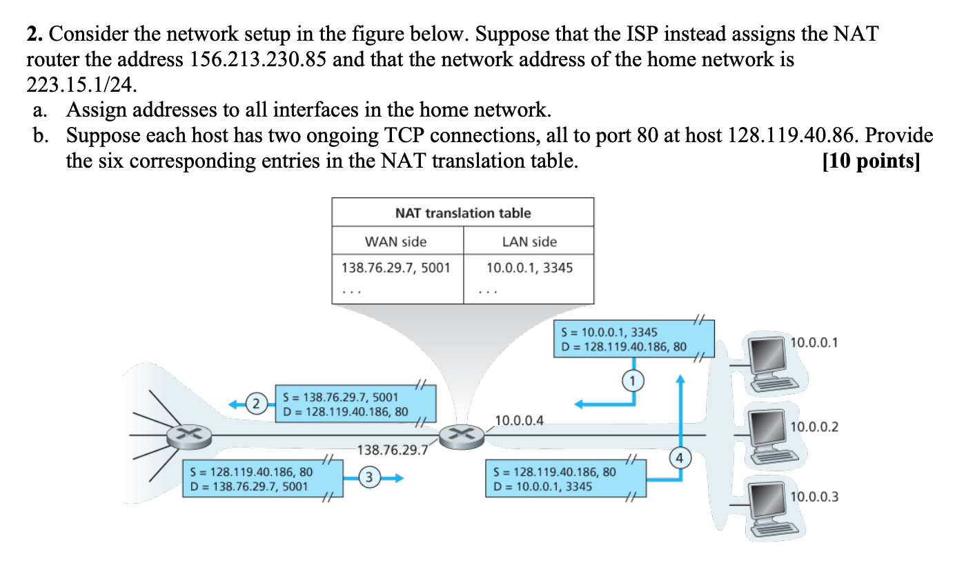 Solved 2. Consider the network setup in the figure below. | Chegg.com