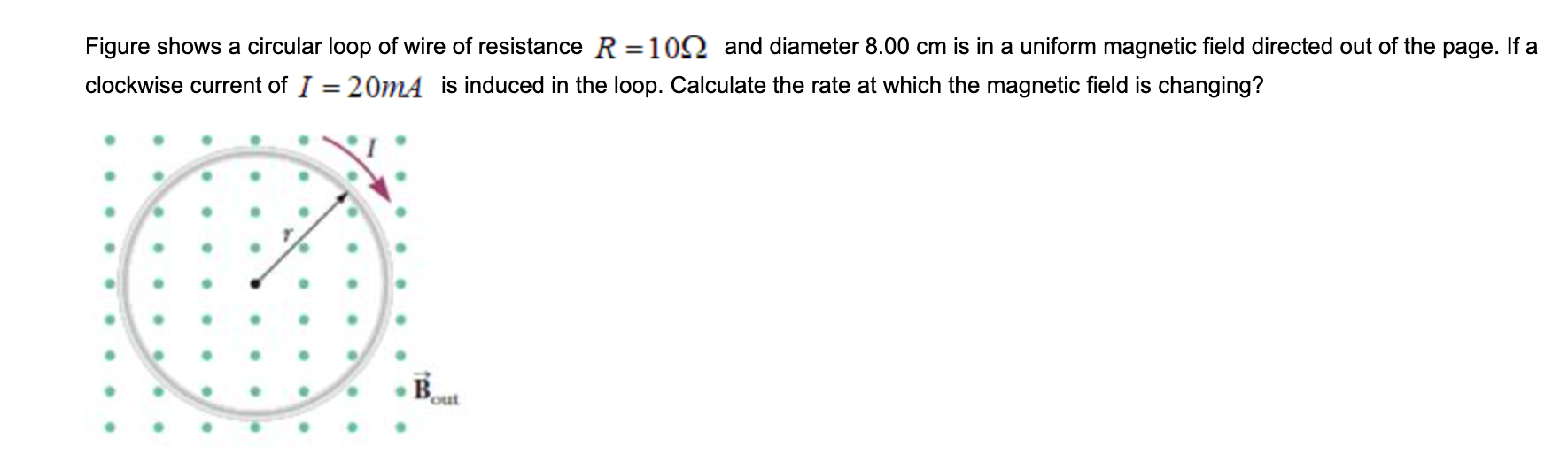 Solved Figure shows a circular loop of wire of resistance | Chegg.com