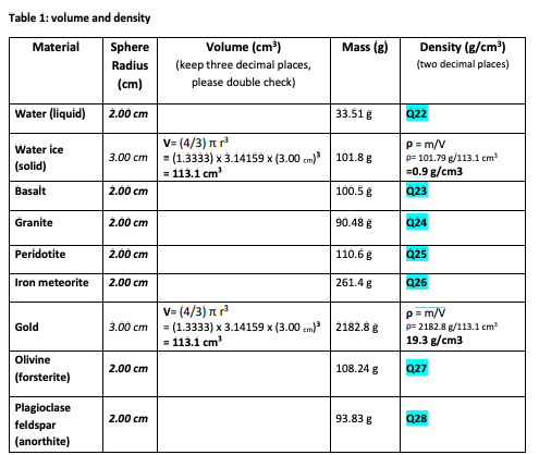 Solved Table 1: volume and density | Chegg.com