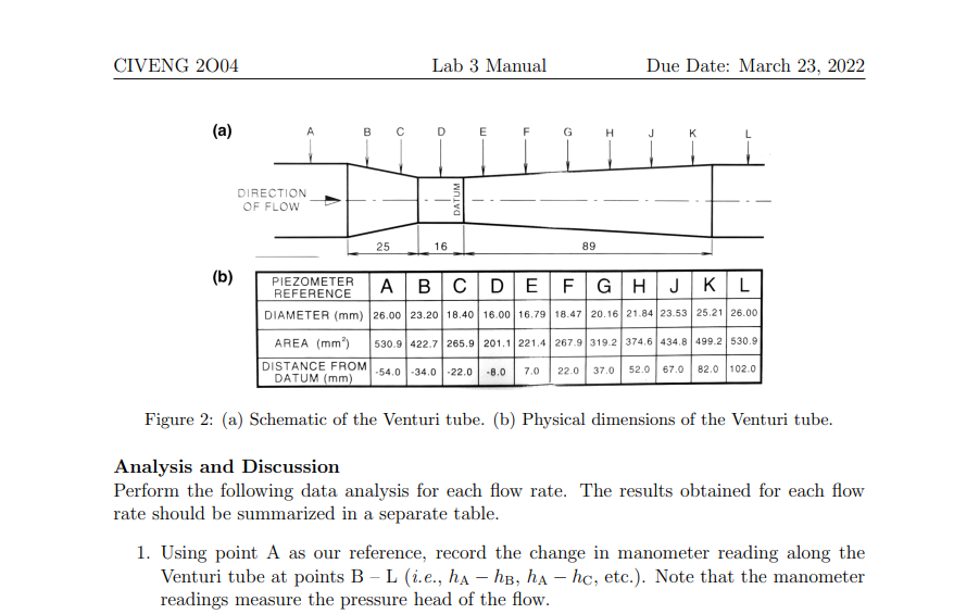 Solved CIVENG 2004 Lab 3 Manual Due Date: March 23, 2022 (a) | Chegg.com