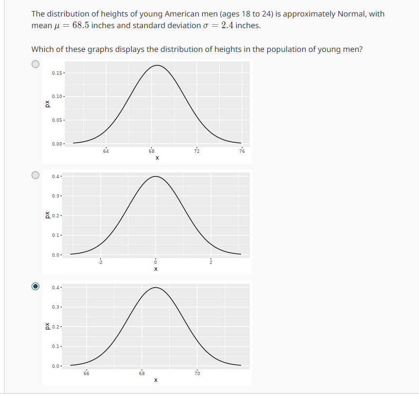 Solved The distribution of heights of young American men | Chegg.com