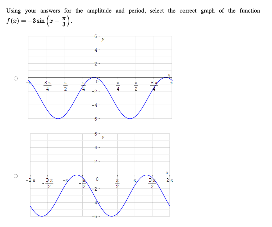 Solved For the function f(x)=−3sin(x−3π), determine its | Chegg.com