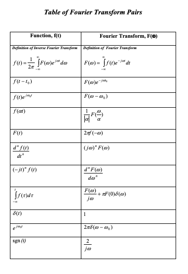 Fourier Transform Table | Cabinets Matttroy