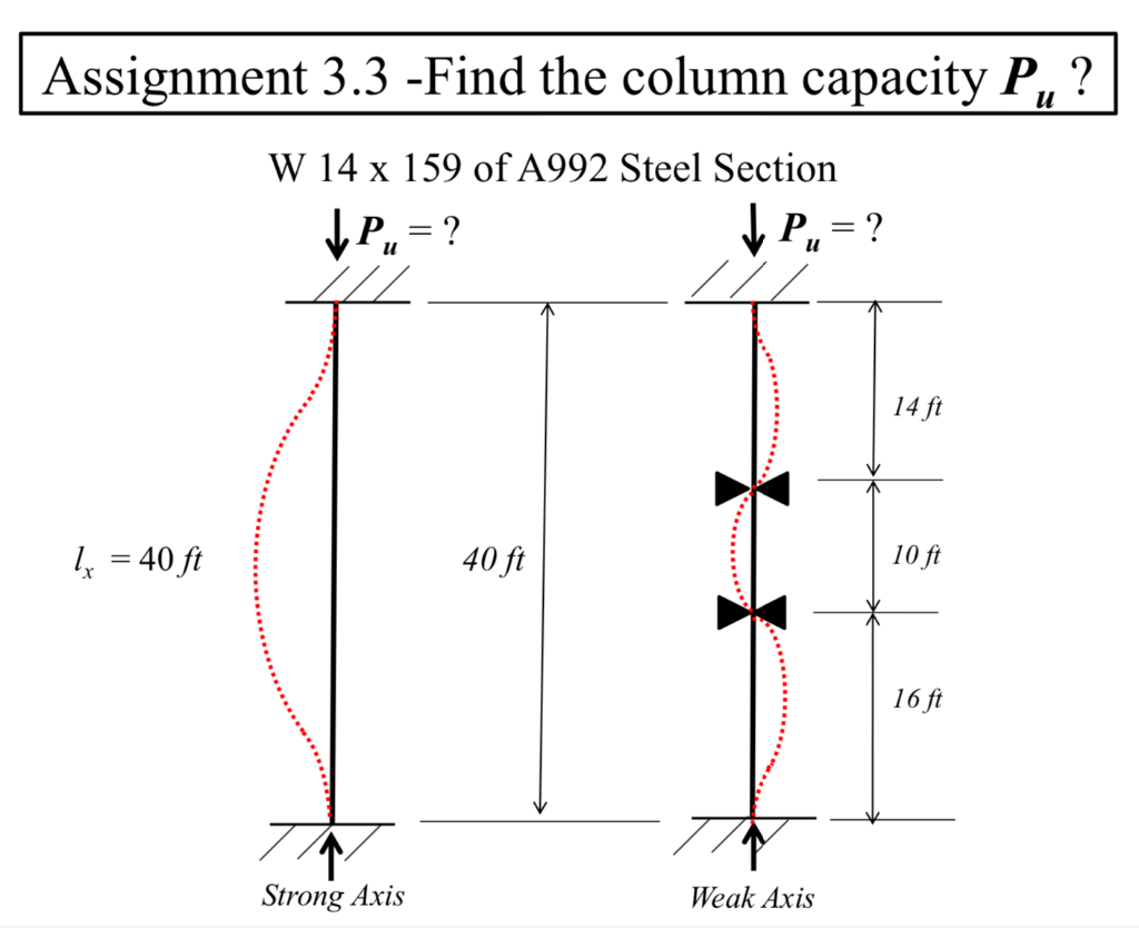 Solved Assignment 3.3 - Find the column capacity P.,? W 14 x | Chegg.com