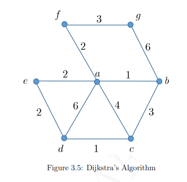Solved Question 3.4º Apply Prim's and Kruskal's Algorithms | Chegg.com