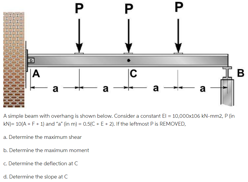 Solved A simple beam with overhang is shown below. Consider | Chegg.com