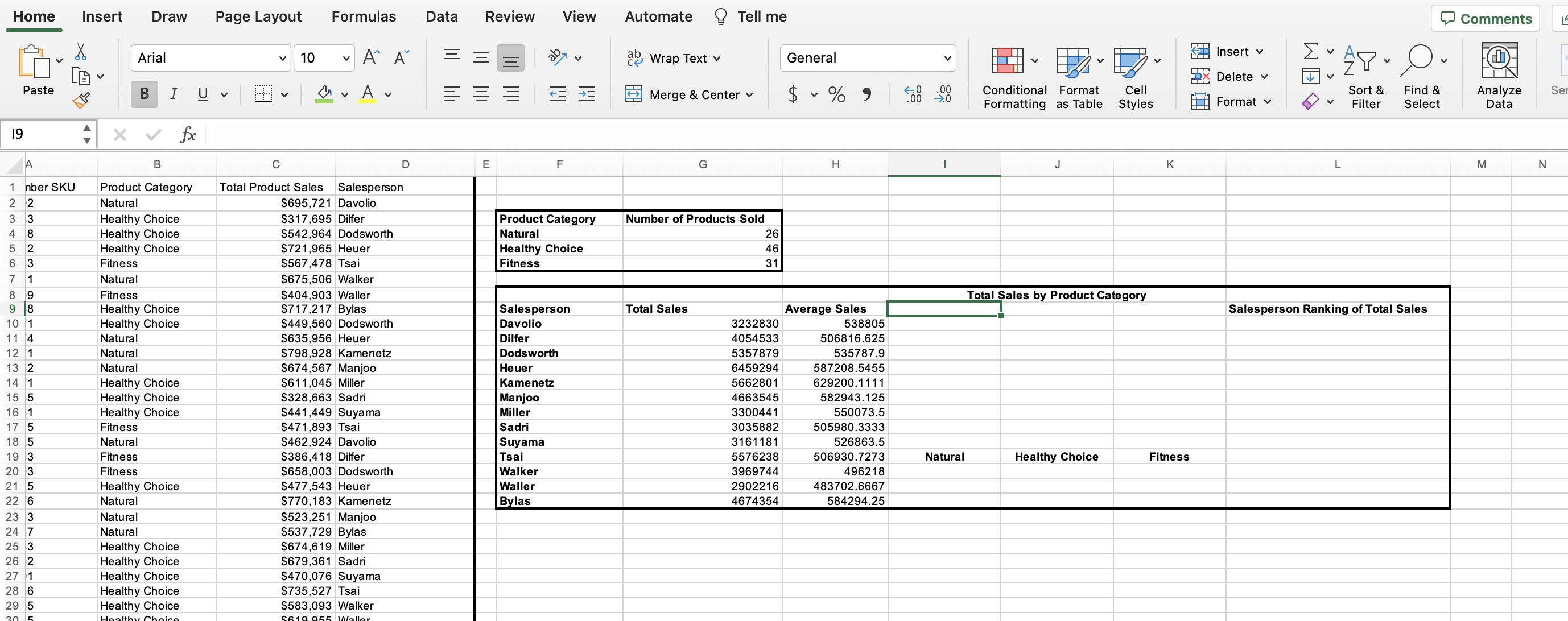 Solved In I10 use the =SUMIFS function to calculate the | Chegg.com