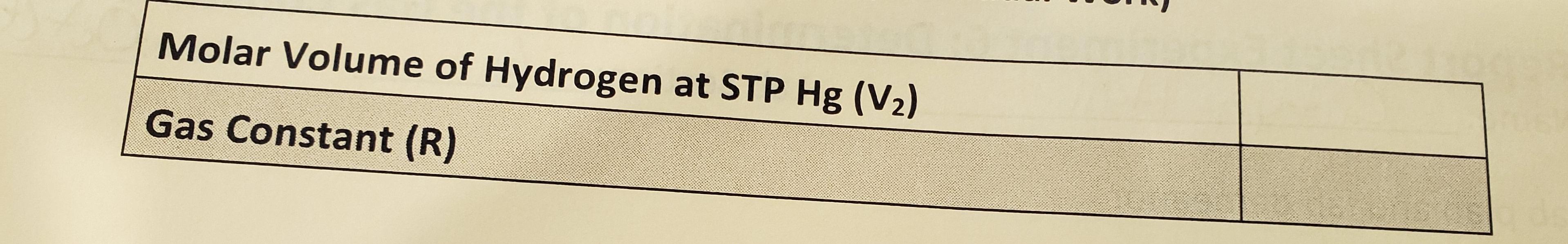 Solved \begin{tabular}{|l|l|} \hline Volume of H2 in burette | Chegg.com