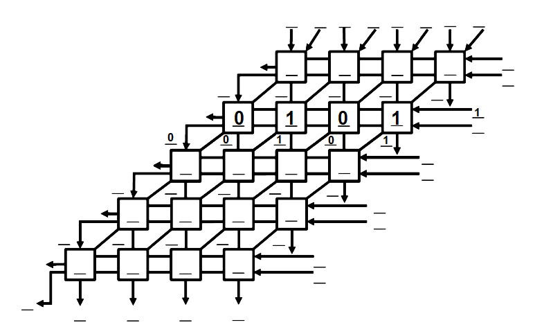 Solved Multiplication Algorithms Hey brothers! I need your | Chegg.com