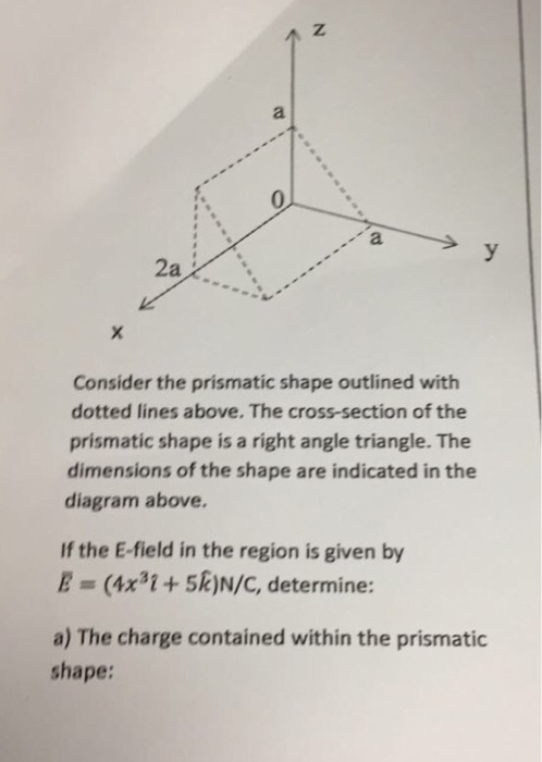Solved 2a Consider the prismatic shape outlined with dotted | Chegg.com