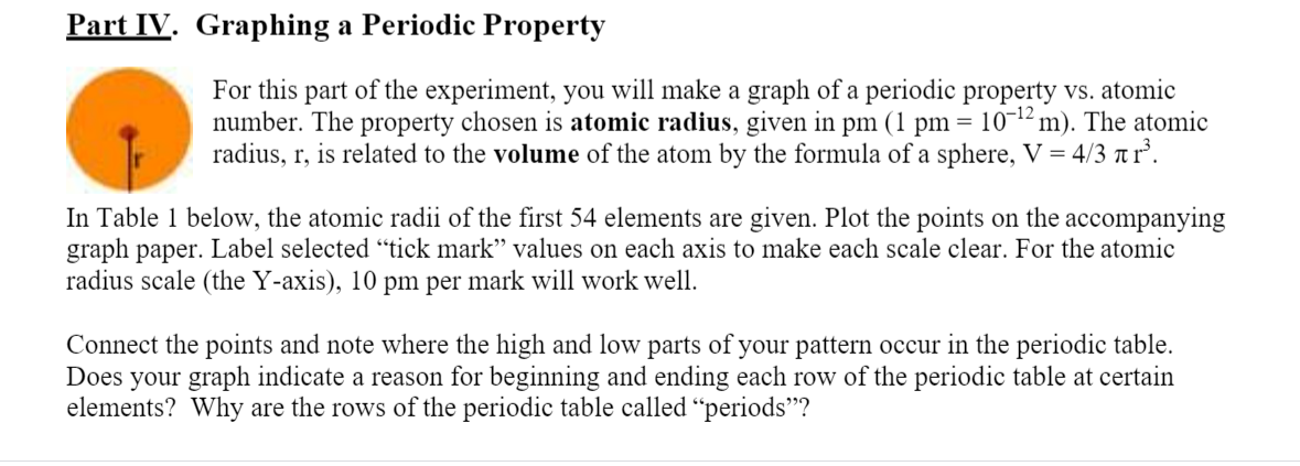 Solved Part IV. Graphing a Periodic Property For this part | Chegg.com