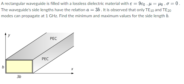 Solved A rectangular waveguide is filled with a lossless | Chegg.com
