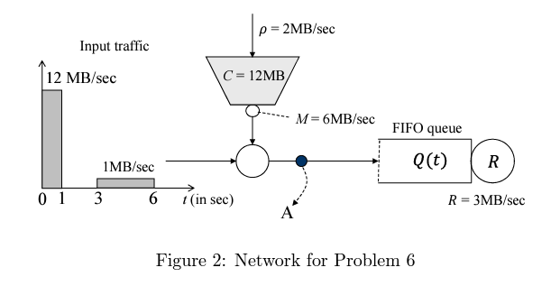 Solved Suppose we want to transmit a file of 15MB size to | Chegg.com