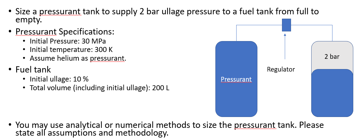 Size a pressurant tank to supply 2 bar ullage | Chegg.com