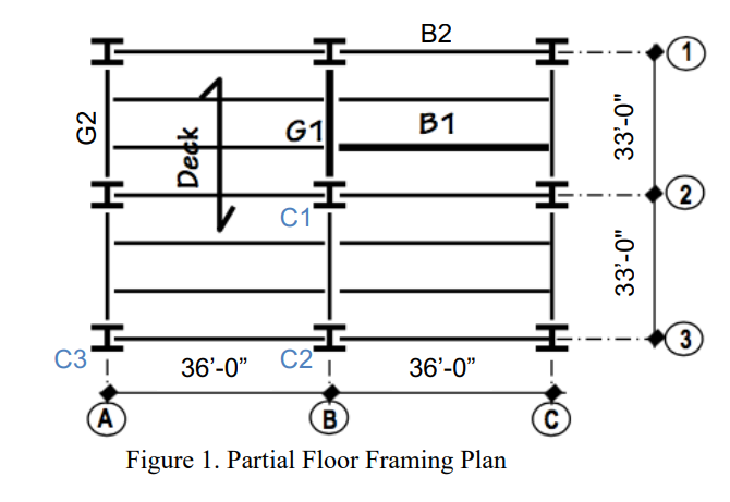 Figure 1. Partial Floor Framing PlanBuilding | Chegg.com