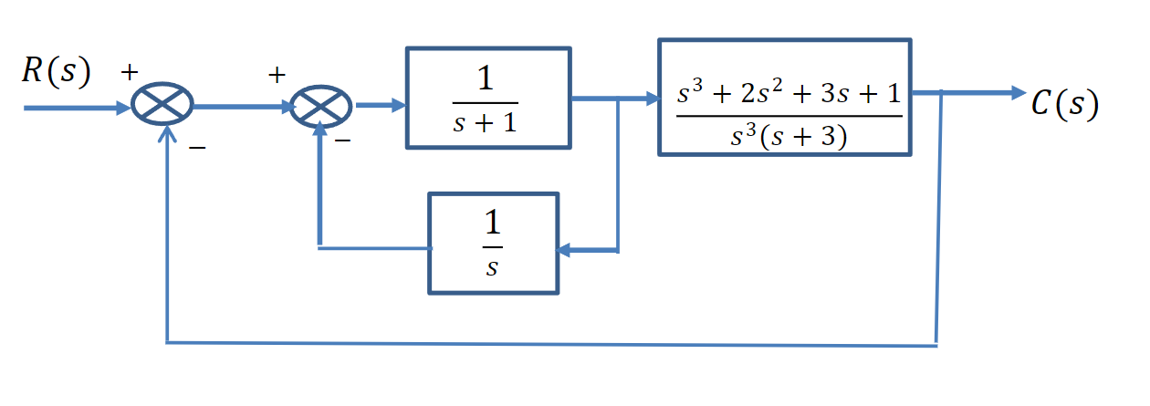 Solved For the system shown below, find the following: a) | Chegg.com